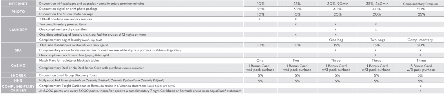 Complete Guide to Celebrity Cruises Captain's Club - Eat Sleep Cruise